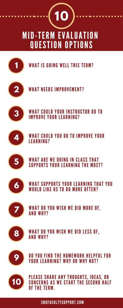 Mid-Term Evaluation – Center for Learning & Innovation